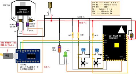 Esp Wroom 32 Esp32 で Wi Fi スマホ Led スイッチ作り ページ 3 Mgo Tec電子工作
