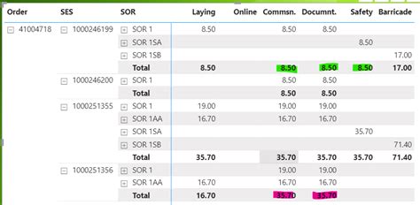 Solved Conditional Formatting Subtotals Of Specific Colum