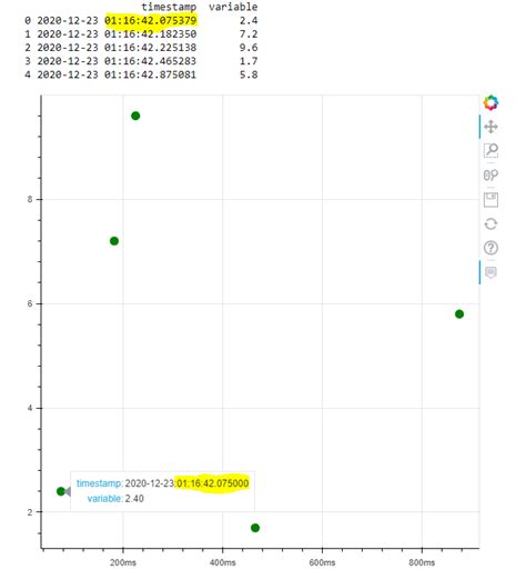 Hover Tool Displaying Only Up To Millisecond Level Granularity · Issue 10981 · Bokehbokeh · Github
