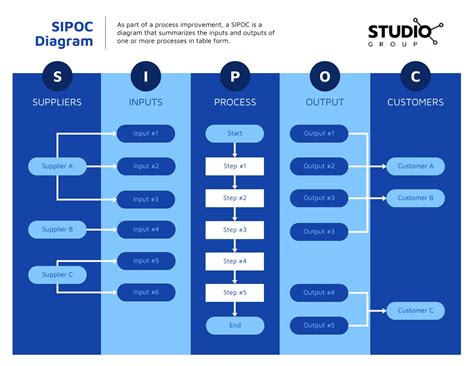 Online Sipoc Diagram Templates