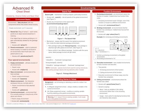 9 R Cheat Sheets Ideas Data Science Learning Data Science Data Scientist