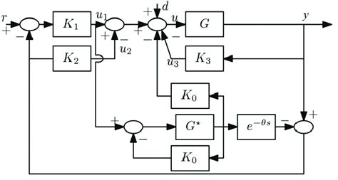 Enhanced IMC Structure Download Scientific Diagram