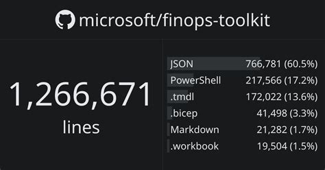 Microsoftfinops Toolkit Ghloc