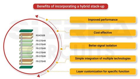 How To Design And Build Hybrid Pcb Stackup Sierra Circuits Sierra Circuits