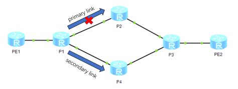 LDP And IGP Synchronization Huawei Enterprise Support Community