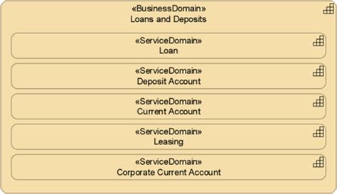 Bian Service Landscape Version 7 0 Portfolio Of Digital Open Standards