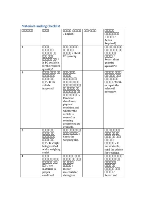 Material Handling Checklist Pdf