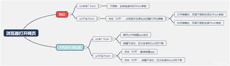 uni app判断是否是apph5小程序或者androidios小程序 一介武夫 平凡的草根站长 uni app判断是否是apph5小程序或者androidios小程序 一介武夫 平凡的草根站长