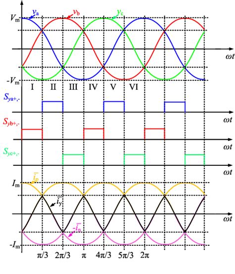 Figure 5 From A Swiss Rectifier Based Single Stage Three Phase Bidirectional Ac Dc Inductive