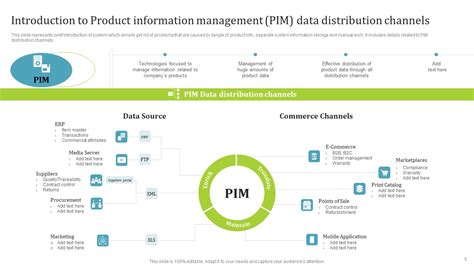 PIM Software Deployment To Enhance Conversion Rates Ppt PowerPoint Presentation Complete Deck