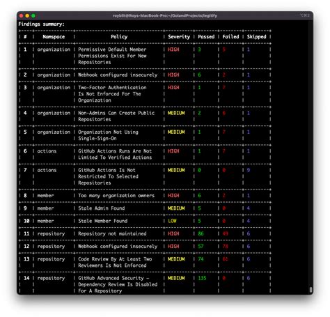 how to use open source to help comply with scm best practices a