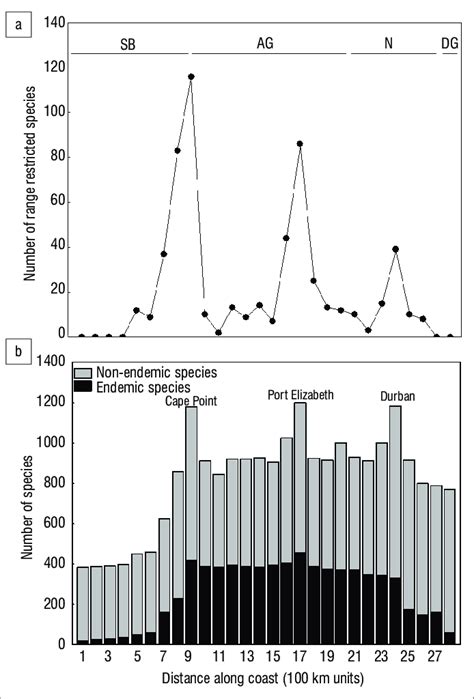 A Numbers Of Range Restricted Range Download Scientific Diagram