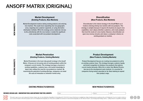 Ansoff Matrix Ultimate Guide And Free Template