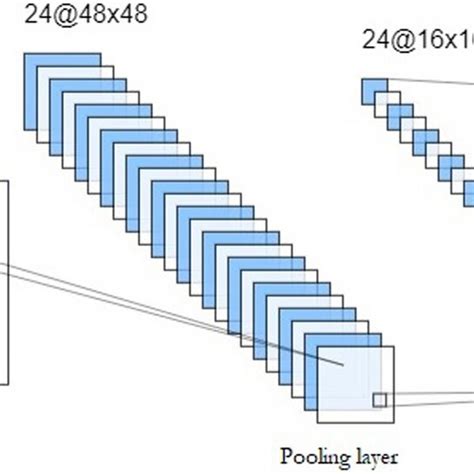 Convolutional Neural Network Schema Download Scientific Diagram