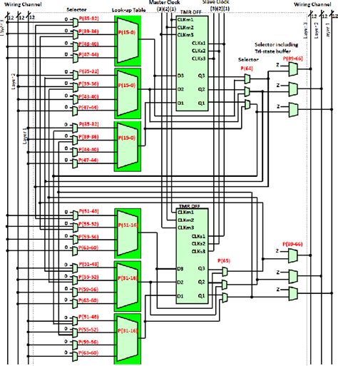 Figure 1 From Radiation Hardened Triple Modular Redundant Field Programmable Gate Array With A