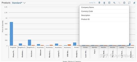 Sap Ui5 Smart Chart 功能介绍 知乎