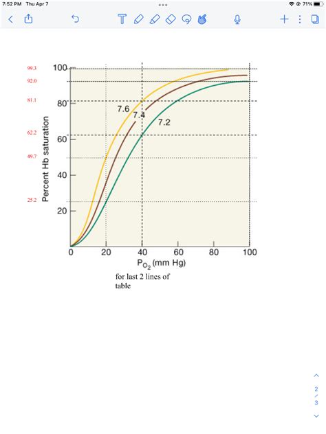 Solved 7 52 Pm Thu Apr 7 71 く 5 ТОО 99 3 100 92 0 81 1