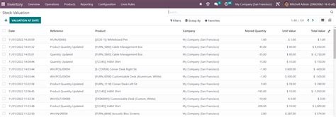 Reporting In Odoo 16 Inventory Odoo V16 Enterprise Edition Book