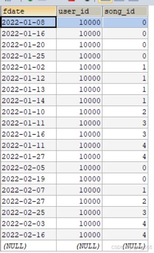 Mysql 窗口函数 Ew帮帮网 Mysql 窗口函数 Ew帮帮网