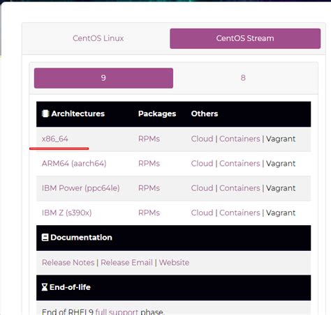 001、下载centos Stream 8 X8664 20220719 Dvd1iso Yutest 博客园