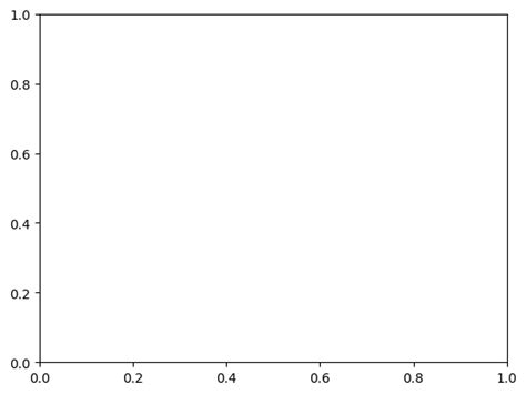 Lesson 1 The Python Language — Array Oriented Programming For Particle