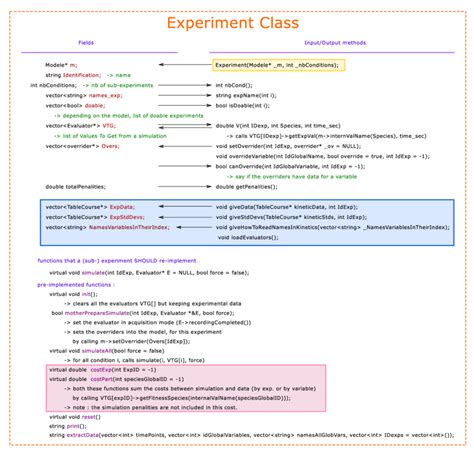 Details Of The Fields And Functions Provided By The Experiments Mother Download Scientific