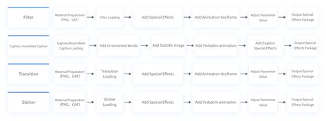 special effects production tools video special effects production sdk