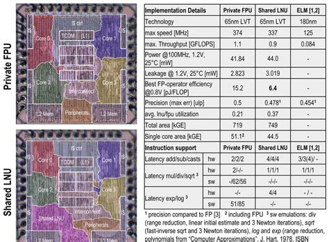 67 Chip Photos And Datasheet Download Scientific Diagram 67 Chip Photos And Datasheet Download Scientific Diagram
