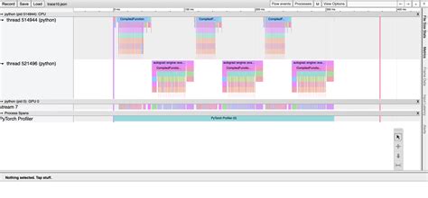 PyTorch torch.compiler.Profiling to understand torch.compile performance English