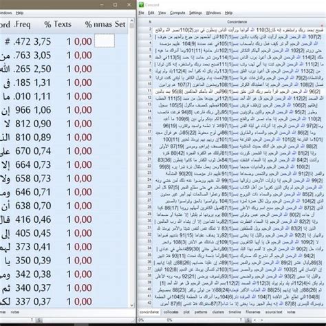 Sample Difference Of Orthographical Variants Of Uthmani Script And Download Scientific Diagram Sample Difference Of Orthographical Variants Of Uthmani Script And Download Scientific Diagram