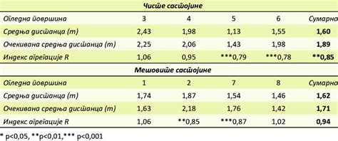 Spatial Parameters And Distances Between The Nearest Trees In The Download Scientific Diagram