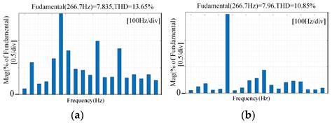 Variable Switching Frequency Deadbeat Predictive Current Control For Pmsm With High Speed And