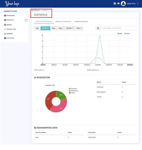 Prestashop Marketplace Seller Statistics User Guide Webkul Blog