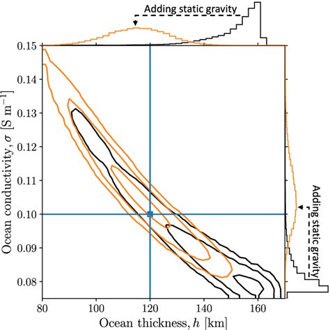 Joint Magnetic And Gravity Inversion For Europas Ocean Shown Are Download Scientific Diagram