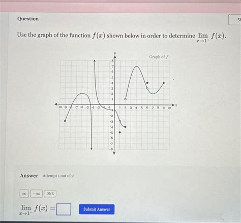 solved use the graph of the function f x shown below in