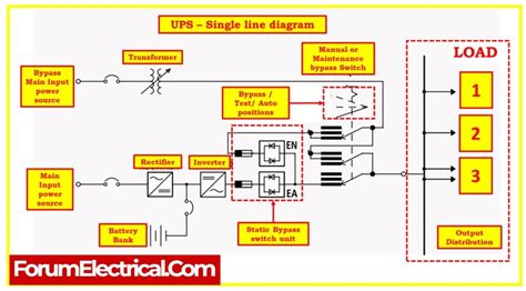 What Is Ups Its Importance And Applications In Various Industries