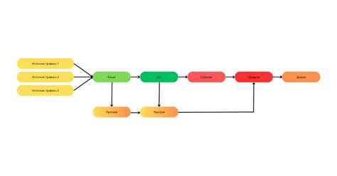 Секретная кнопка для бьюти эксперта у которого не идут продажи курсов и наставничества — Teletype