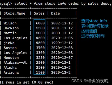 Mysql高级语句 Csdn博客