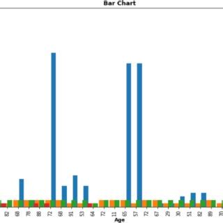 Bar Plot Of Sex Length Of Hospitalization CT Scan Result And The Download Scientific Diagram