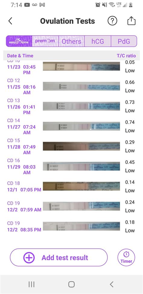 Confused about ovulation date! CD 10 - 19 Premom OPK : r/TFABLinePorn