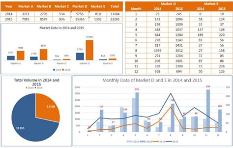 Be Your Data Analyst And Create Excel Dashboard And Charts By Zeesshanmalik Fiverr