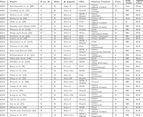An Overview Of The Different Inference Algorithms Used In Social