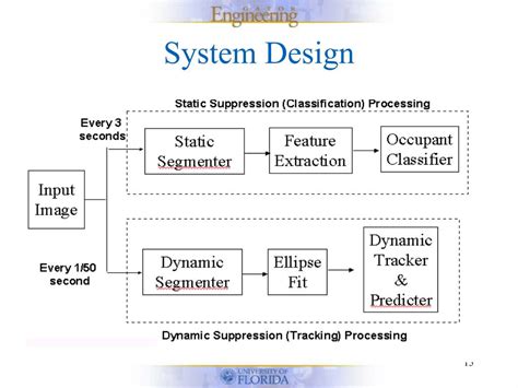 Ppt Occupant Classification System For Automotive Airbag Suppression Powerpoint Presentation