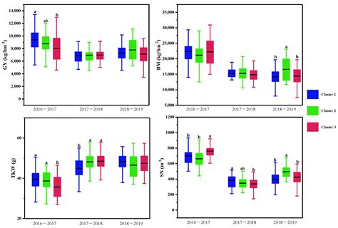 Field Evaluation Of Wheat Varieties Using Canopy Temperature Depression In Three Different