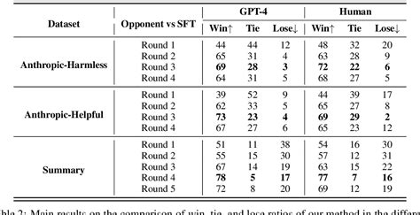Secrets Of Rlhf In Large Language Models Part Ii Reward Modeling