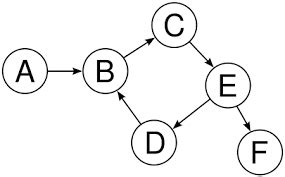 JavaScript 中的数据结构