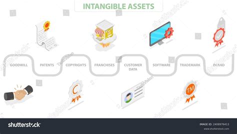 3d Isometric Flat Illustration Intangible Assets Stock Illustration