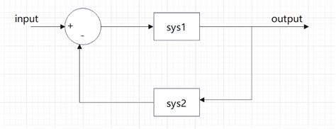 全网最通俗易懂的matlab M文件程序代码实现pid调参讲解matlab Pid代码 Csdn博客
