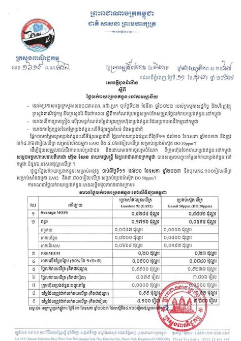 ដំណឹងល្អតម្លៃ ប្រេងឥន្ធនៈ នៅ កម្ពុជា៖ សាំង ធម្មតាបន្តចុះថ្លៃ ១០០៛ លក់ ៤ ១០០រៀល ខណៈ ម៉ាស៊ូត