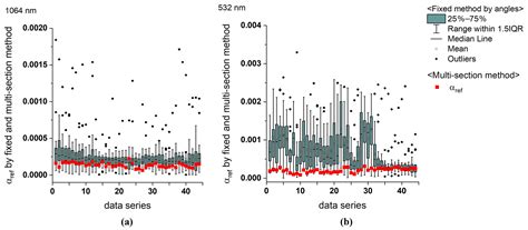 Amt Multi Section Reference Value For The Analysis Of Horizontally Scanning Aerosol Lidar